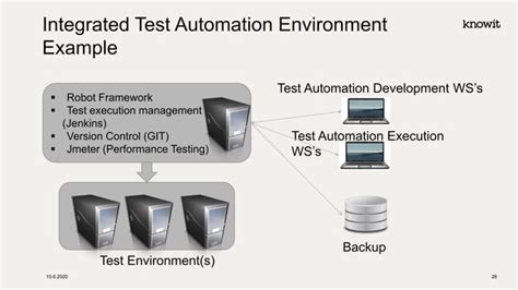 Future Of Software Testing Pdf Business Business And Finance