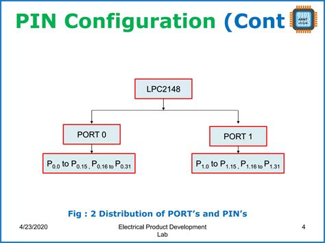 Introduction To Arm Lpc2148 Pdf Computer Peripherals Computing