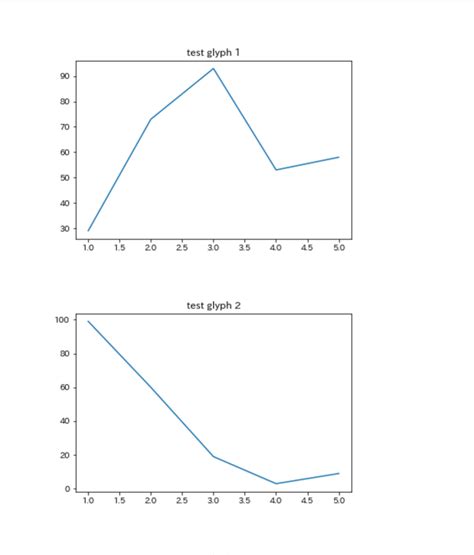 matplotlibで複数のグラフを作ったが上司に報告するときExcelに貼り付けるってどうよ 文系データサイエンティストのブログ