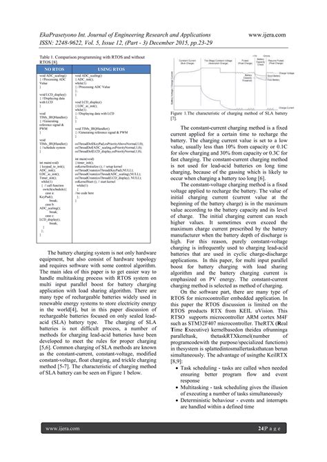 implementation of rtos on stm32f4 microcontroller to control parallel