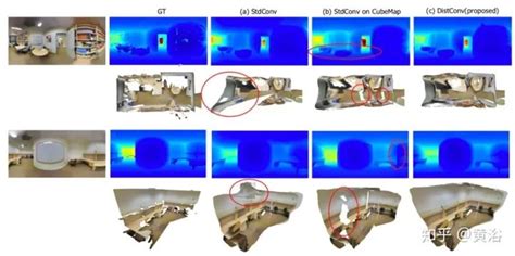 在鱼眼和全向视图图像的深度学习方法 Csdn博客