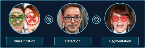 GitHub Mantasu Glasses Detector Glasses Detection Classification