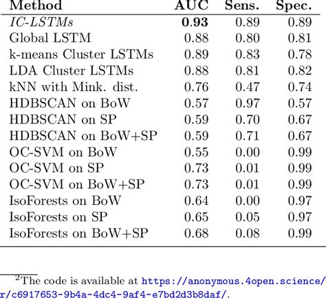 Results For Cybersecurity Data Download Scientific Diagram