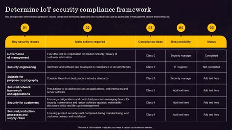 Determine Iot Security Compliance Framework Internet Of Things Iot