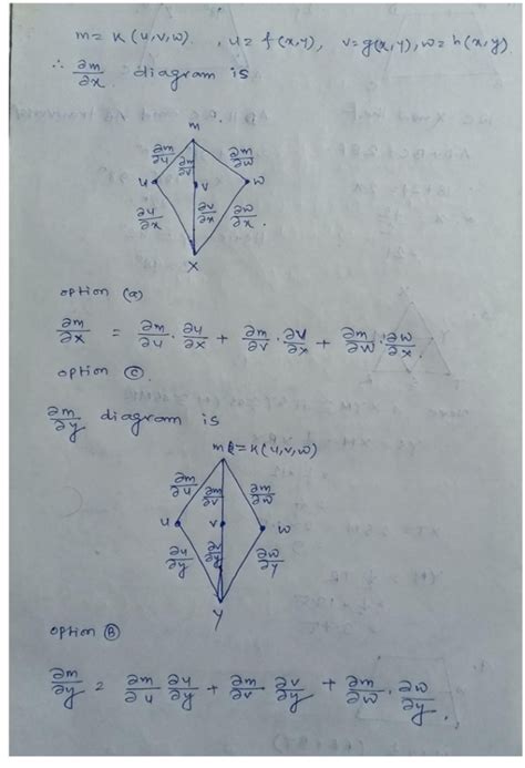 [solved] draw a dependency diagram and write a chain rule formula for