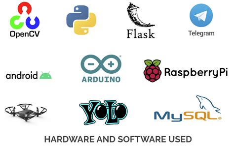 GitHub E Candeloro SAURUSS Autonomous Drone Surveillance An Autonomous Drone And Sensor Based