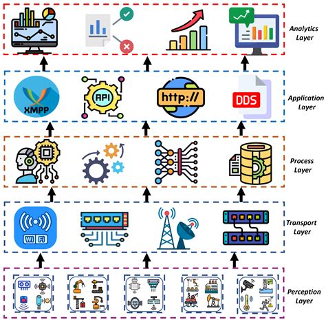 Tides Of Blockchain In Iot Cybersecurity