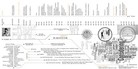 Architecture Theory Yahoo Image Search Results Architecture Theories Herent