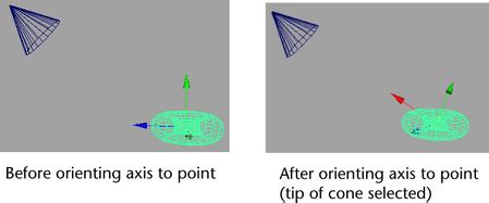 Transform Along Different Axes