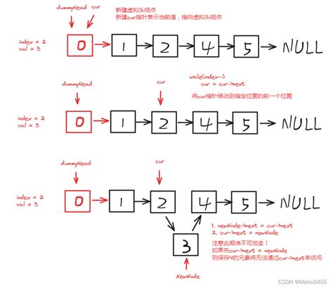 代码随想录算法训练营第三天【链表part01】 203移除链表元素、707设计链表、206反转链表 Csdn博客