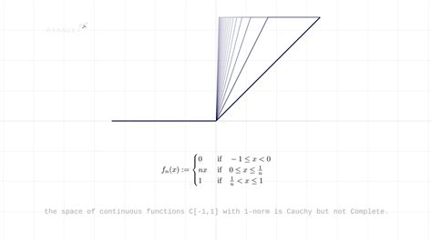 Prove That The Space Of Continuous Functions C[ 1 1] With 1 Norm Is