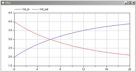 systemdynamics introductoryexamples sugar cane system modeler documentation