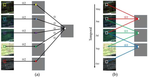 neural network 3d