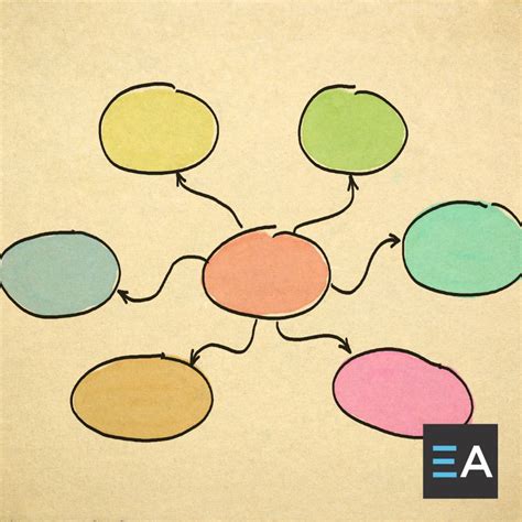 Use The Mind Mapping Method For Your Book Ideas Elite Authors