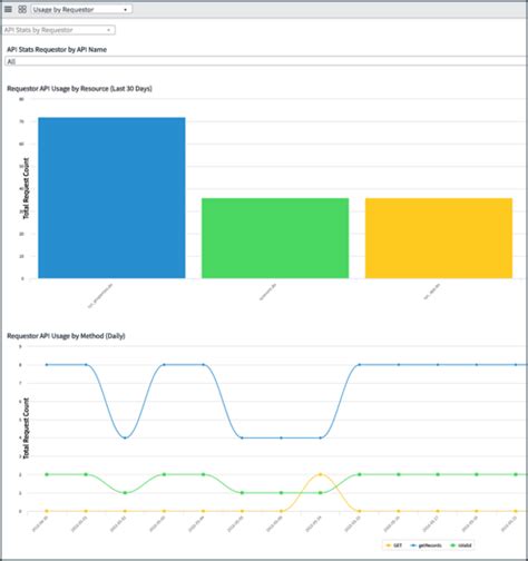 ServiceNow Developers