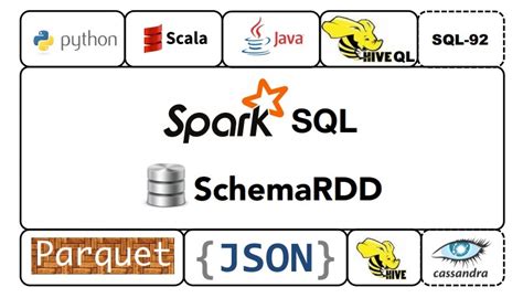 Dbmentors Inam Bukharis Blog Working With Apache Spark Sql