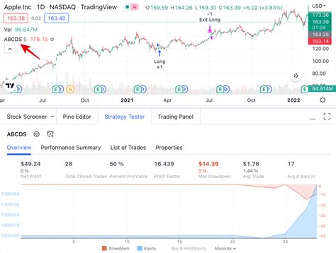 How To Trade The Abcd Pattern With Binary Options Strategy