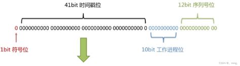 Mybatis Plus的详细使用mybatisplus使用 Csdn博客