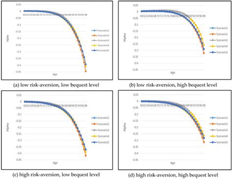 Risks An Open Access Journal From Mdpi