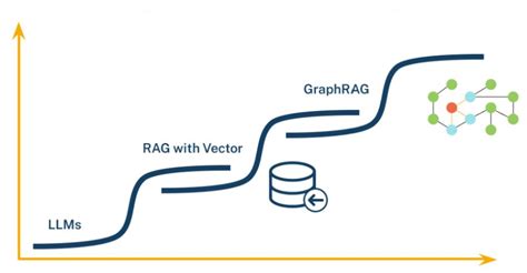 Robin Kim On Linkedin Graphrag Ftw