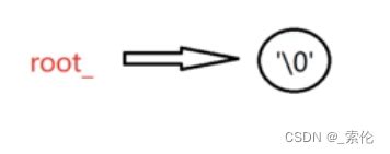 数据结构TrieTree字典树前缀树 C 实现 字典树 trie树 的c 实现 CSDN博客