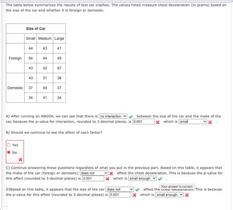 Solved The Table Below Summarizes The Results Of Test Car
