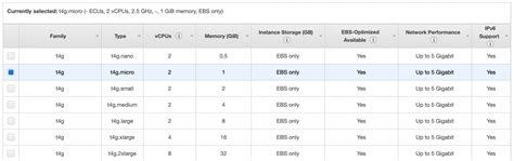 Aws Basics Ec2 Instance Types Noobquestions