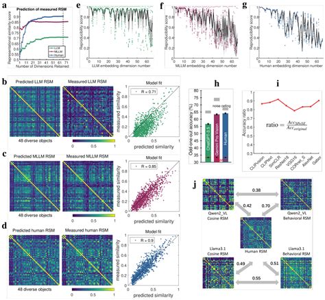 Self Learning Ai Is Here Mits Seal Can Train Itself