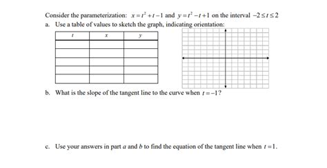 solved consider the parameterization x t2 t−1 and y t2−t 1