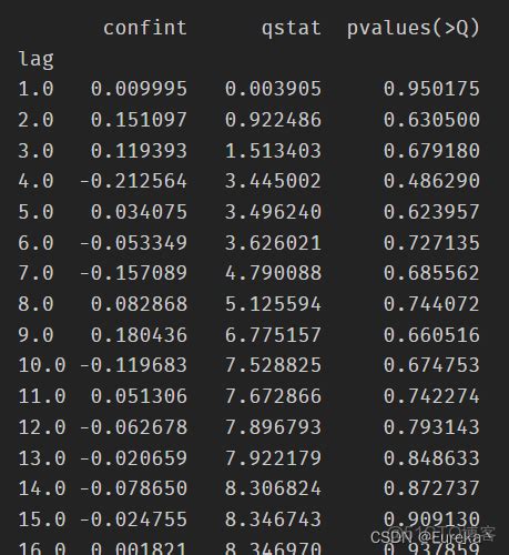 Arima模型高精度预测r语言 Arima模型预测实例mob64ca1400133b的技术博客51cto博客