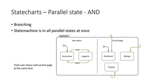 State Management In React Applications Statecharts Pptx Programming Languages Computing