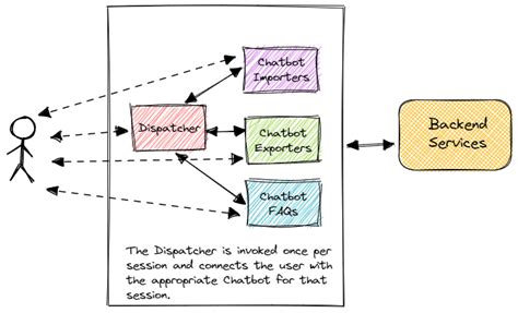 Minimum Viable Architecture In Practice Part 2 Continuous Architecture In Practice