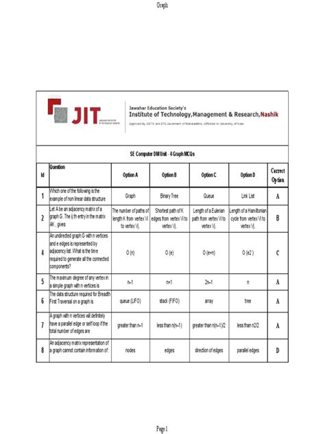 Unit 4 Graph Mcqs Pdf Vertex Graph Theory Mathematics