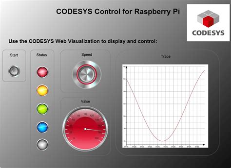 Codesys Control For Raspberry Pi Allows Plc Programming According To Iec 61131 3 Copperhill