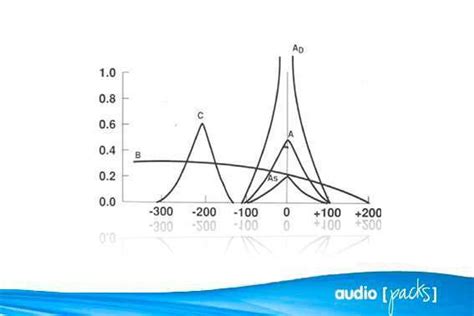 ¿qué Es Un Timpanograma Audio Packs