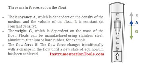Variable Area Flow Meters Working Principle Instrumentation Tools