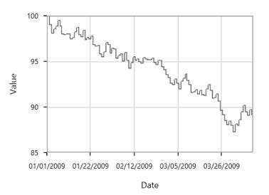 Fast Bitmap Series In Wpf Charts Control Syncfusion