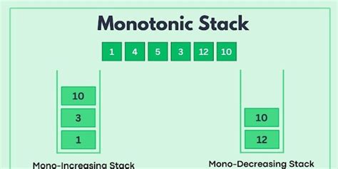 Understanding The Monotonic Stack To Up Your Data Structure Game Rdevto
