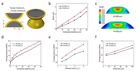 finite element simulation of two domes during pressing a simulation download scientific