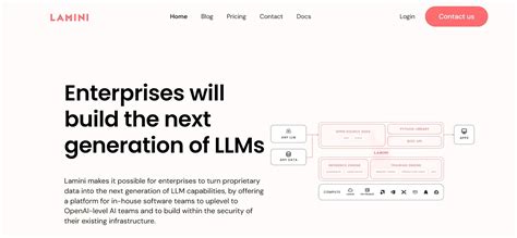 Transform Your Enterprise With Laminis Next Gen Llm Capabilities