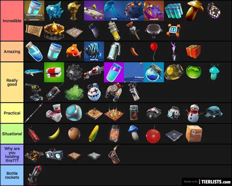 Fortnite Items Tier List