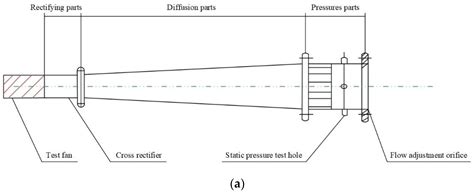 Performance Optimization Design Of Diagonal Flow Fan Based On Ensemble