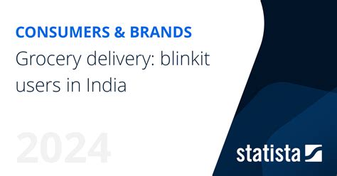 Grocery Delivery Blinkit Users In India Statista
