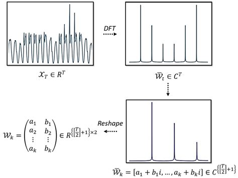 Multiscale Backcast Convolution Neural Network For Traffic Flow