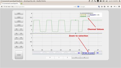 Building Your Own Iot Oscilloscope For Less Than 25 Element14 Community