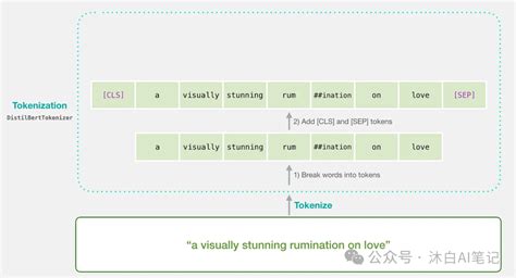 掌握bert：自然语言处理 （nlp） 从初级到高级的综合指南 Aix Aigc专属社区 51ctocom