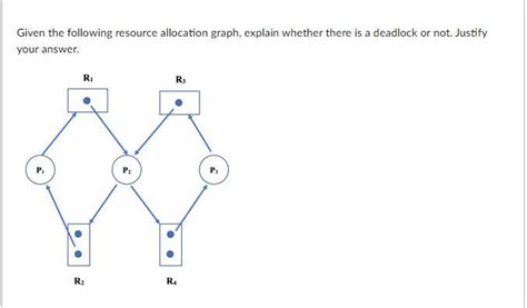 Solved Given The Following Resource Allocation Graph