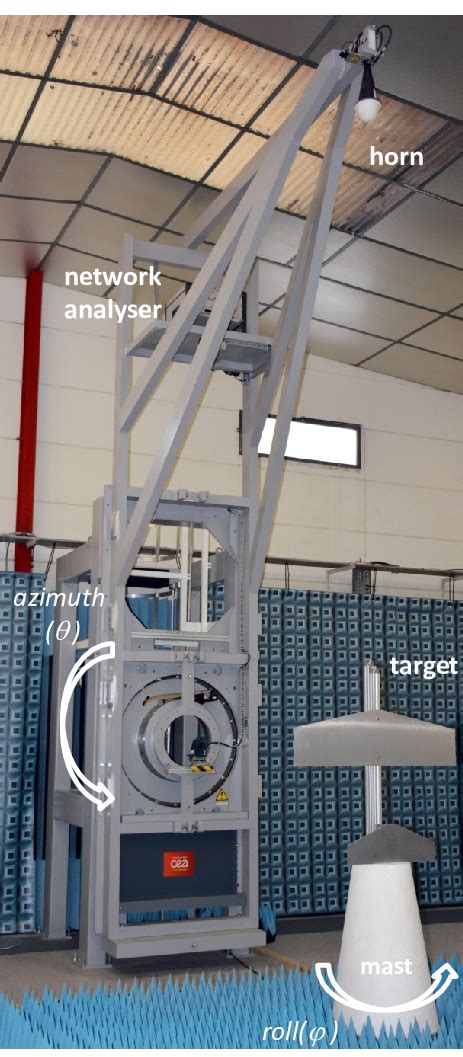 Near Field 3d Rcs Measurement Facility Download Scientific Diagram