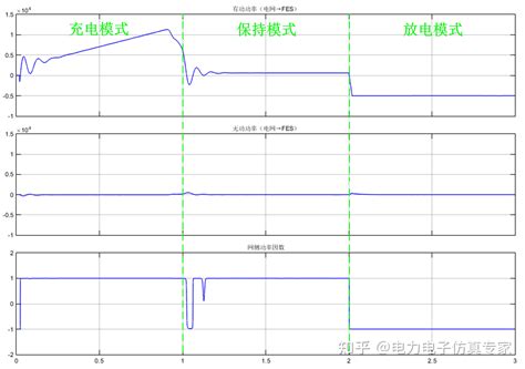 航母电磁弹射也在用？飞轮储能系统（fess）的matlabsimulink仿真实现 知乎