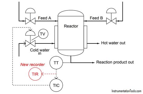 Practical Process Control System Questions Answers 5 Inst Tools